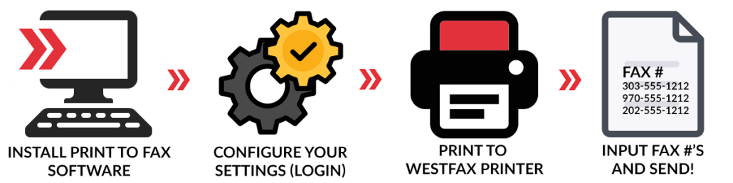 Print to Fax - Cloud fax has never been easier. Try it today!